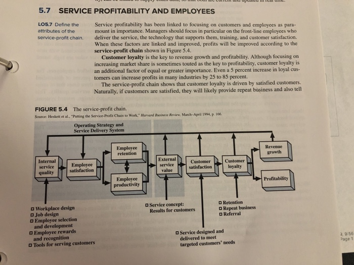 Solved 5.7 SERVICE PROFITABILITY AND EMPLOYEES LO5.7 Define | Chegg.com