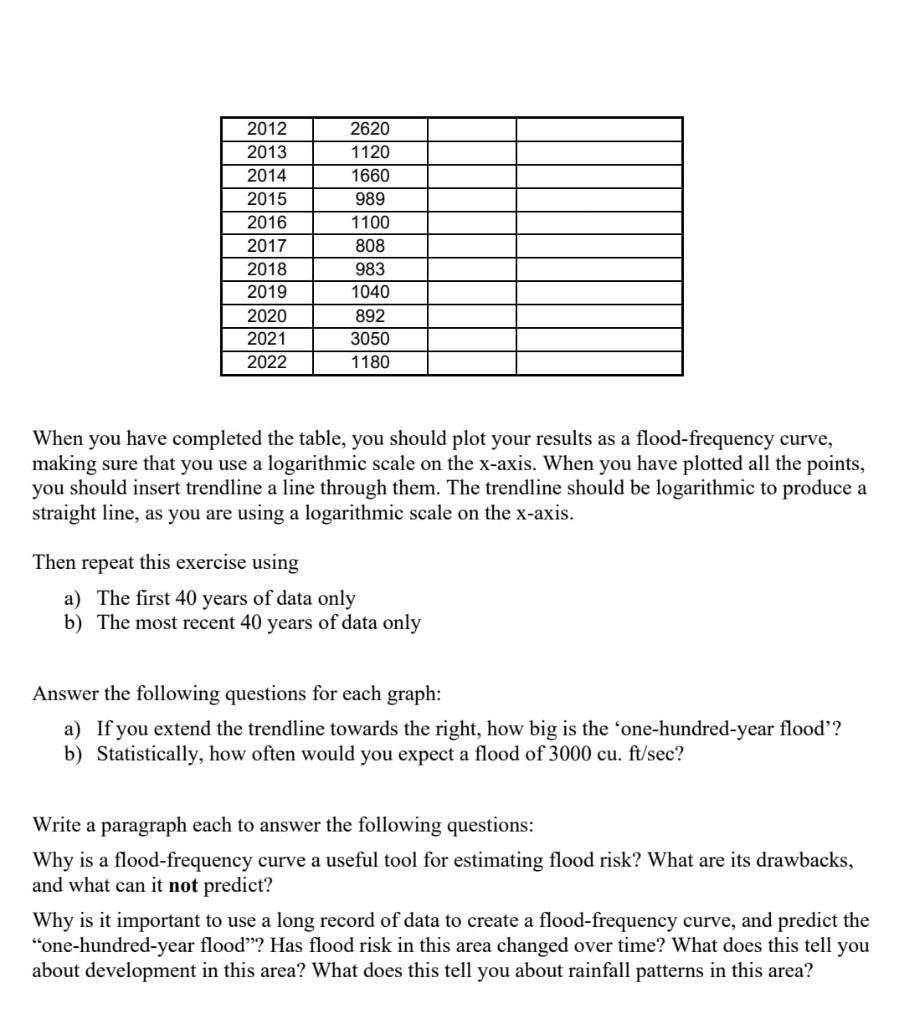 Lab 6 Streams and flooding You will be using real | Chegg.com