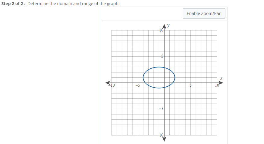 Solved Step 2 Of 2 Determine The Domain And Range Of The