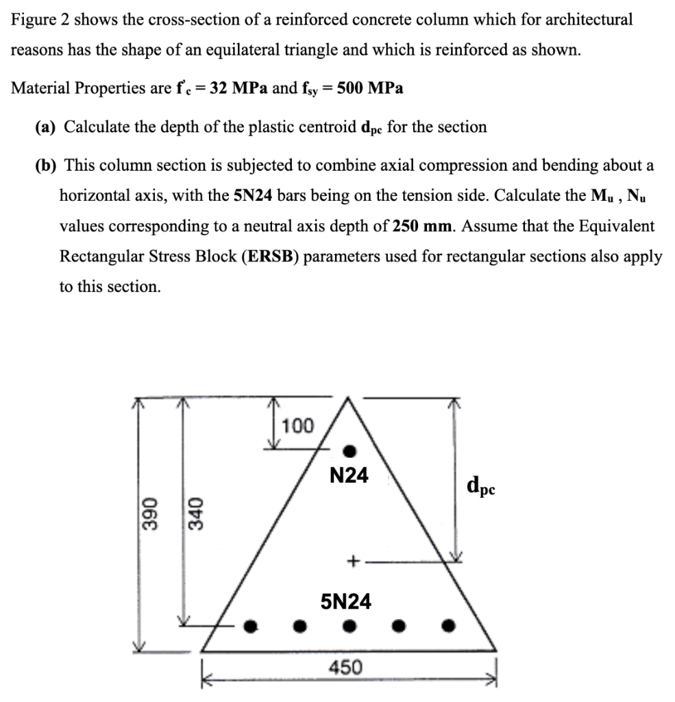 Solved Figure 2 shows the cross-section of a reinforced | Chegg.com