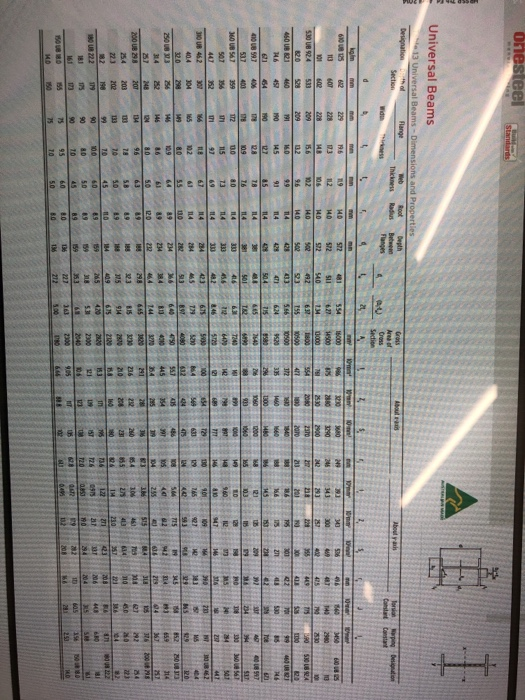 Solved I have attached how i worked out my shear force | Chegg.com