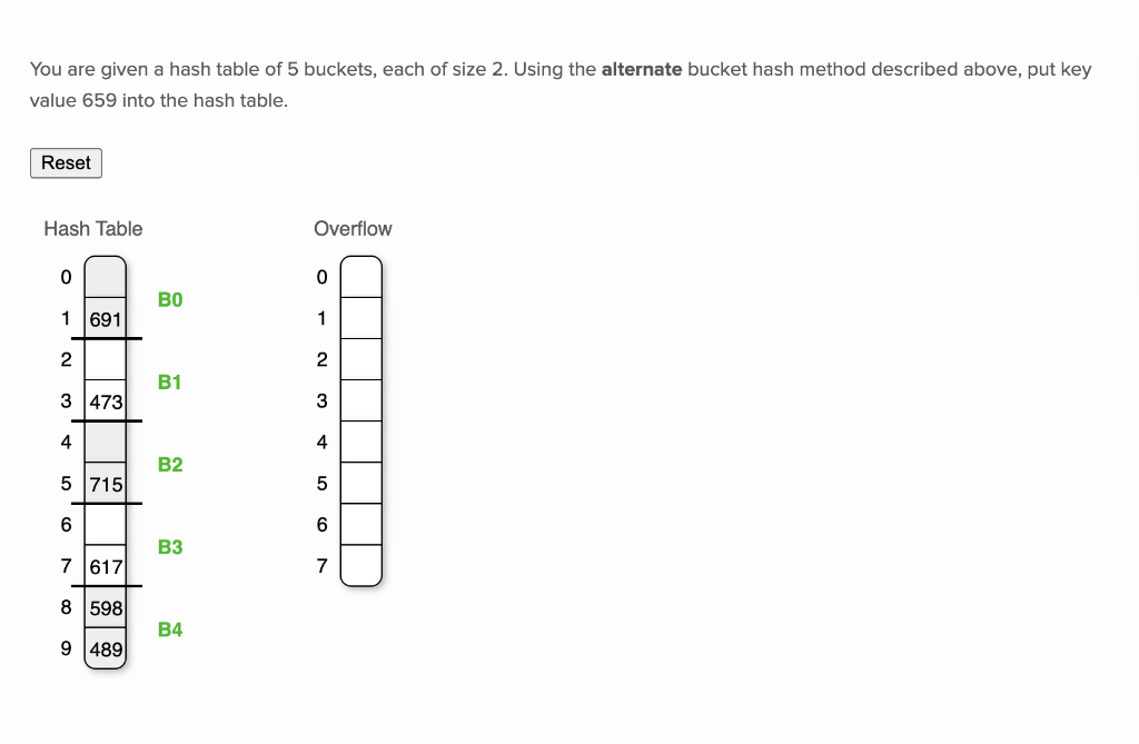 Solved You are given a hash table of 5 buckets, each of size | Chegg.com