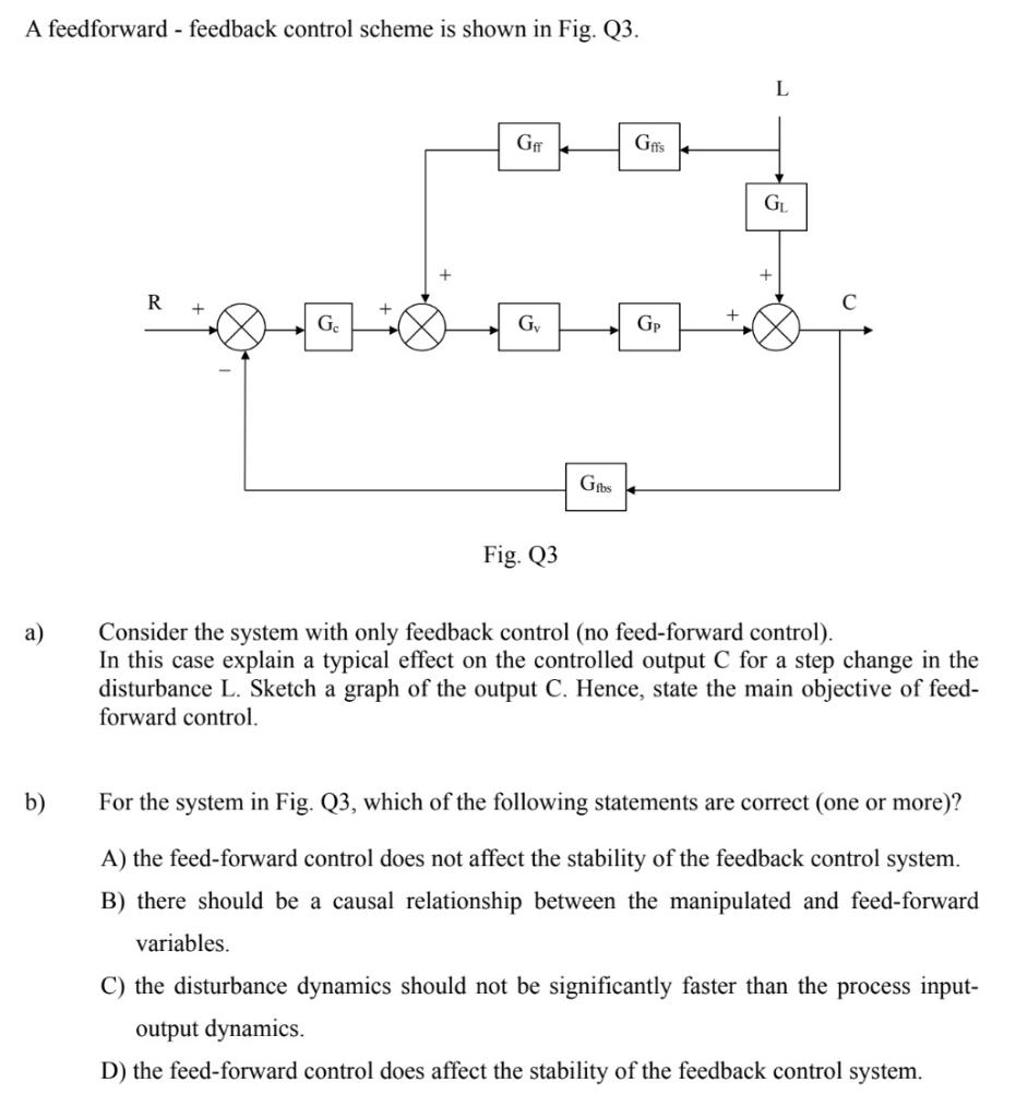 Solved A feedforward - feedback control scheme is shown in | Chegg.com