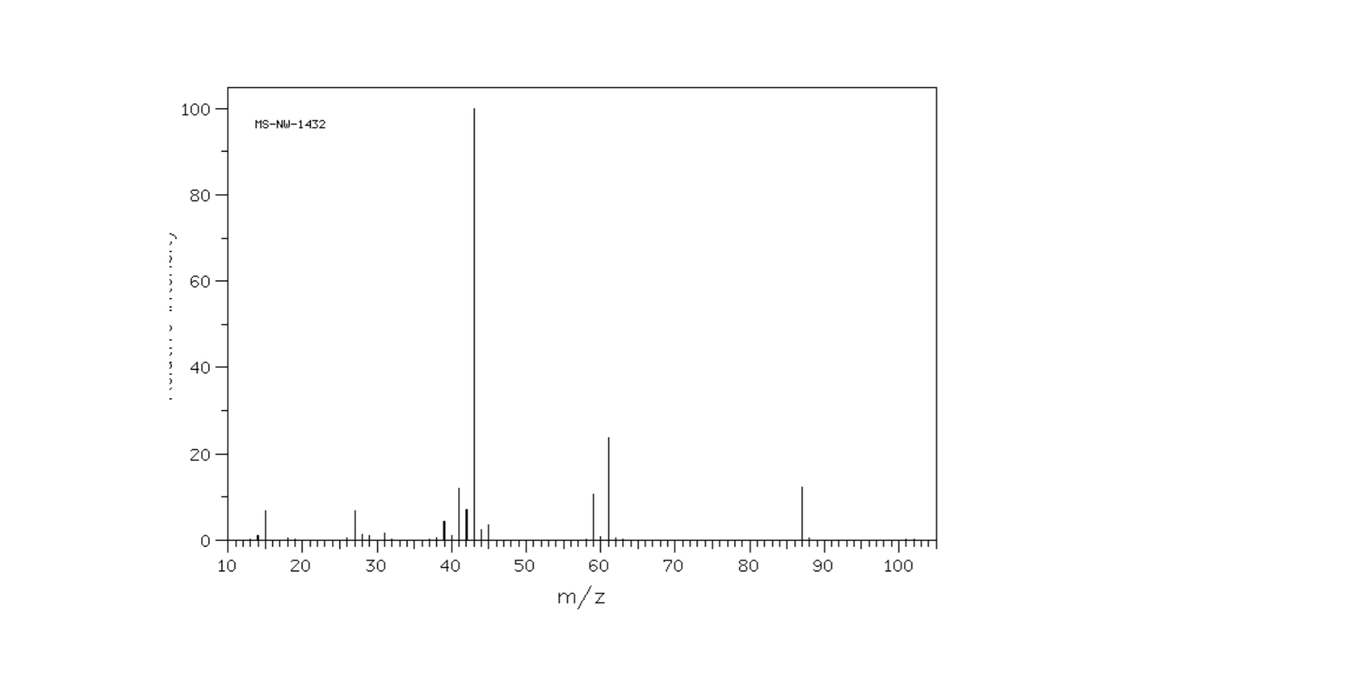 Solved Provide a structure for the unknown compound C5H10O2 | Chegg.com