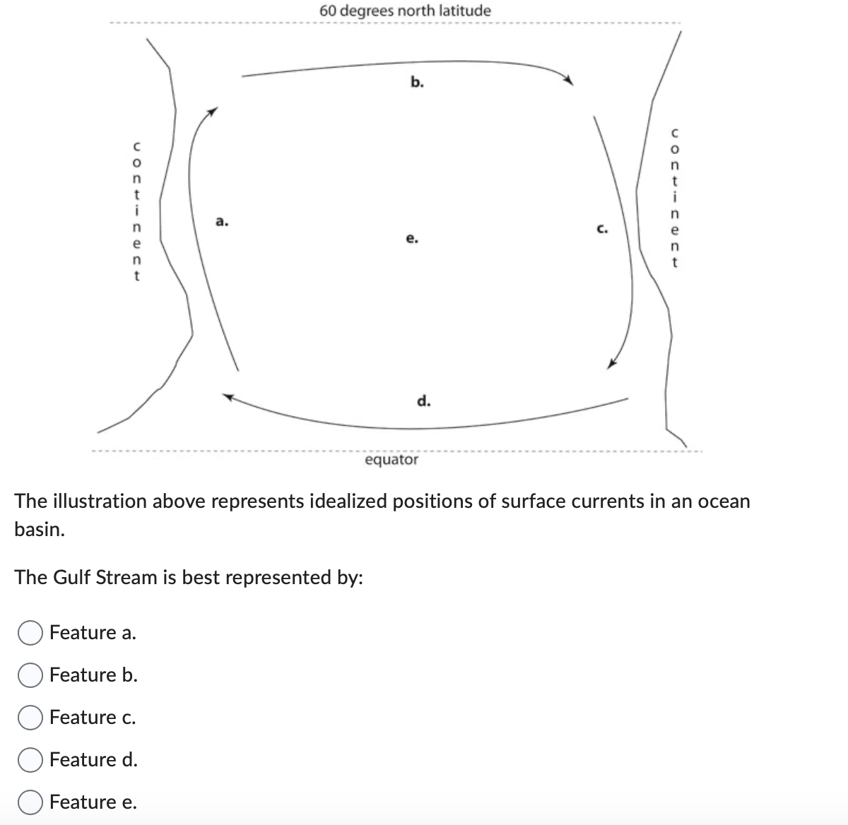 Solved The illustration above represents idealized positions | Chegg.com
