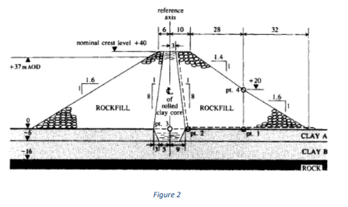 Solved The outline profile of an embankment dam and its | Chegg.com