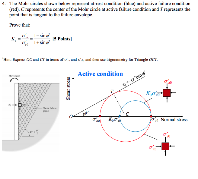Solved The Mohr circles shown below represent at-rest | Chegg.com