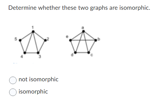 Solved Determine whether these two graphs are isomorphic. | Chegg.com