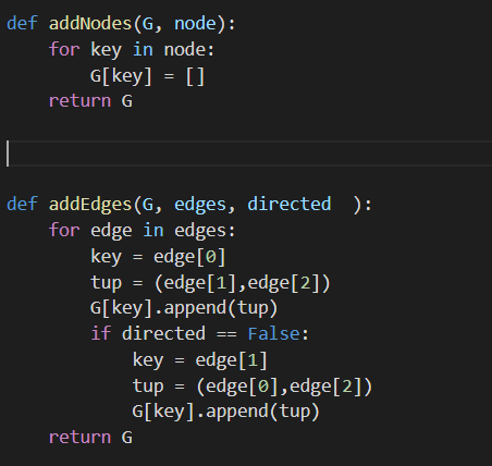 Solved Minimum Spanning Tree Objectives: In this lab, we | Chegg.com