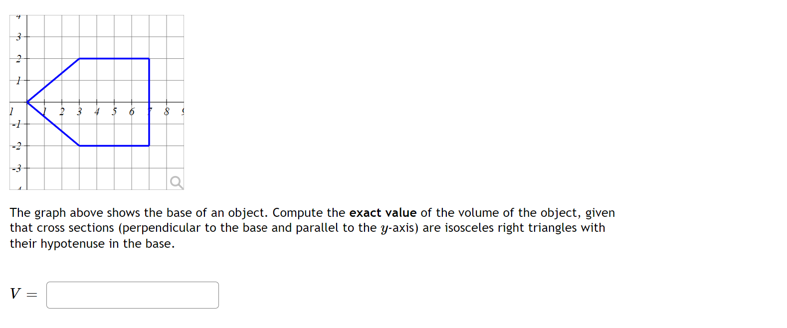 Solved The graph above shows the base of an object. | Chegg.com