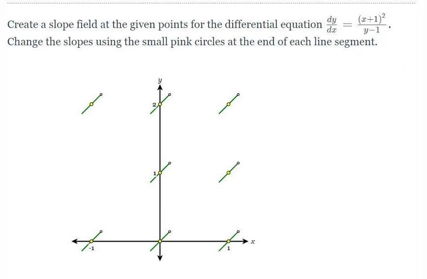 Solved dy Create a slope field at the given points for the | Chegg.com