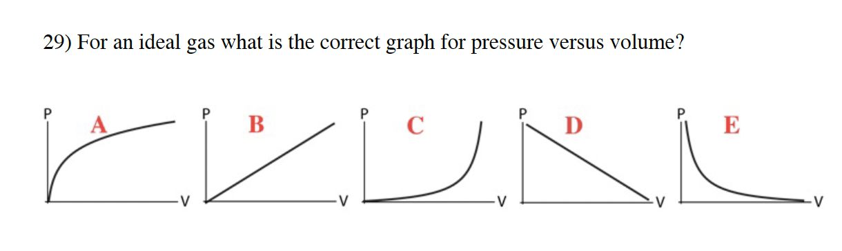 Solved 29) For an ideal gas what is the correct graph for | Chegg.com