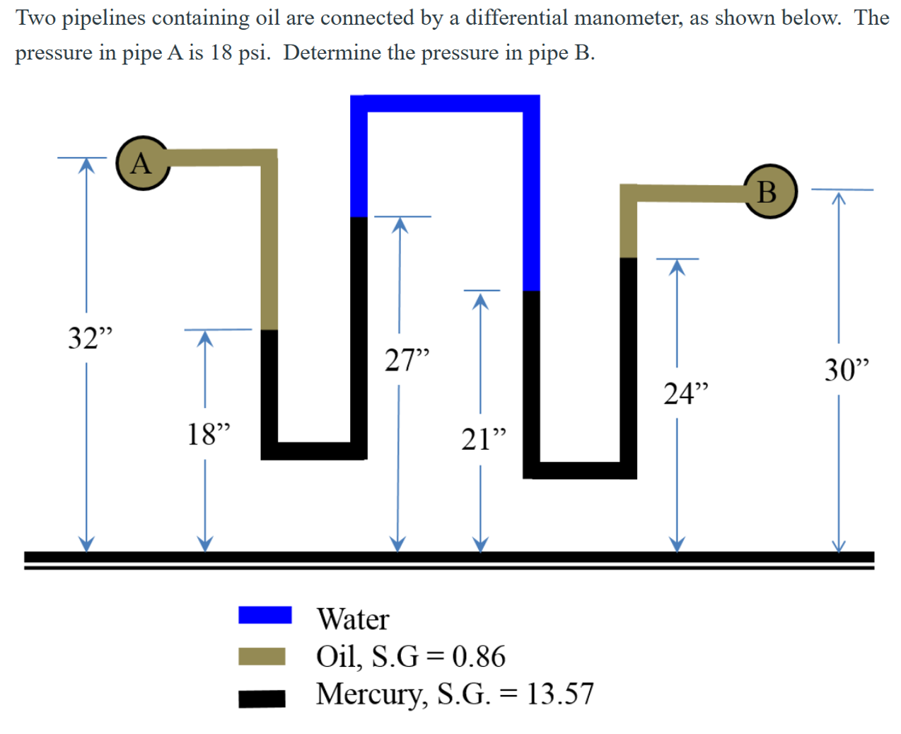 Solved Two pipelines containing oil are connected by a | Chegg.com