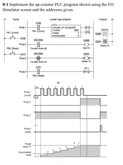 Solved 8 1 Implement The Up Counter Plc Program Shown Using
