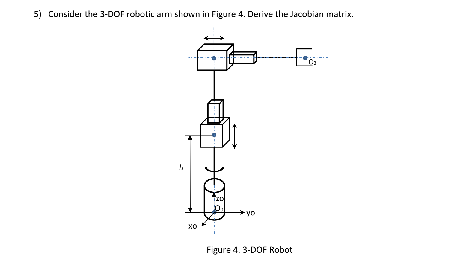 Solved 5) Consider the 3-DOF robotic arm shown in Figure 4. | Chegg.com