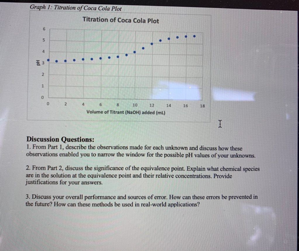 Solved Table 1: Acid Base Indicator Transition Ranges and | Chegg.com