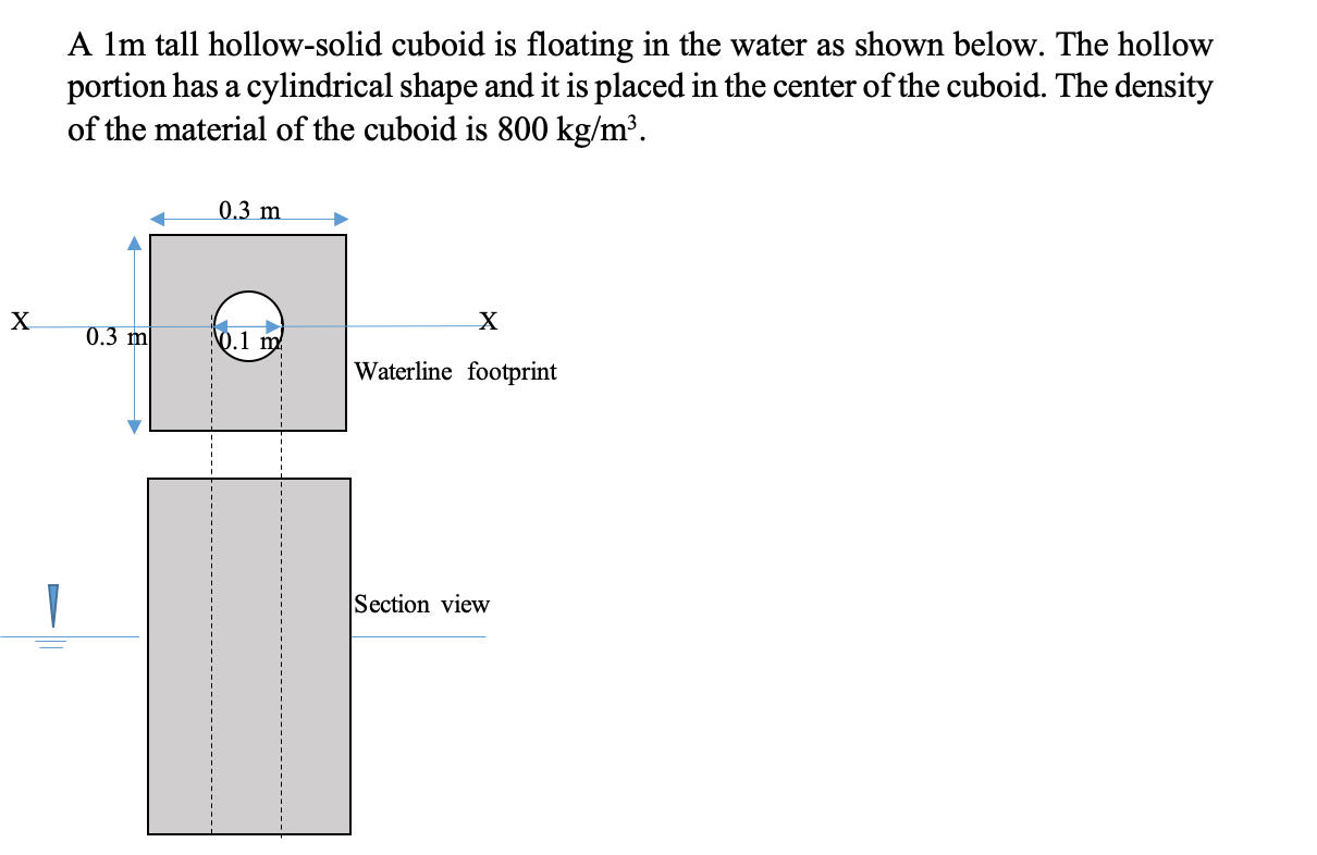 Solved A lm tall hollow-solid cuboid is floating in the | Chegg.com