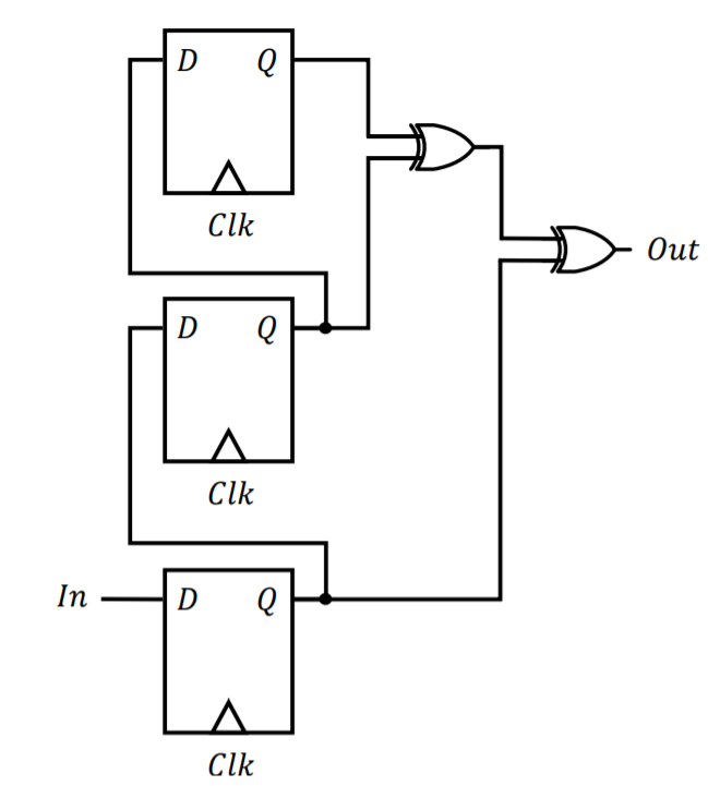 Solved A circuit with one input In and one output Out is | Chegg.com