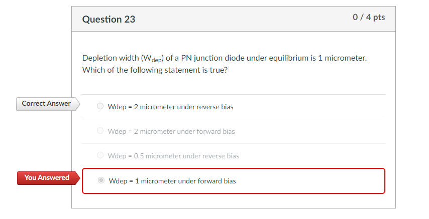 Solved Question 23 0 / 4 pts Depletion width (W dep) of a PN | Chegg.com