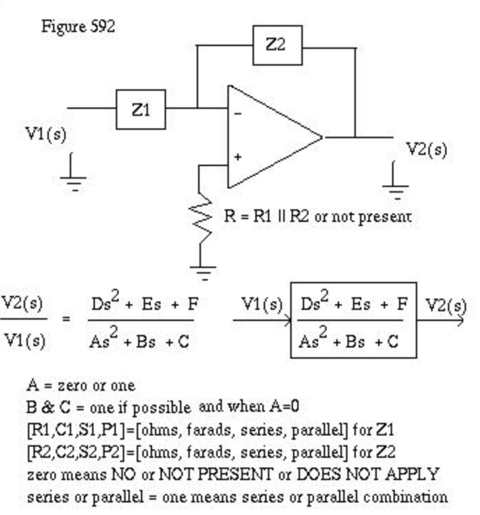 Solved Figure 592 22 21 V1(s) V2(s) R = R1 || R2 or not | Chegg.com