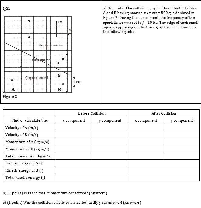 Solved Q2. a) (8 points) The collision graph of two | Chegg.com