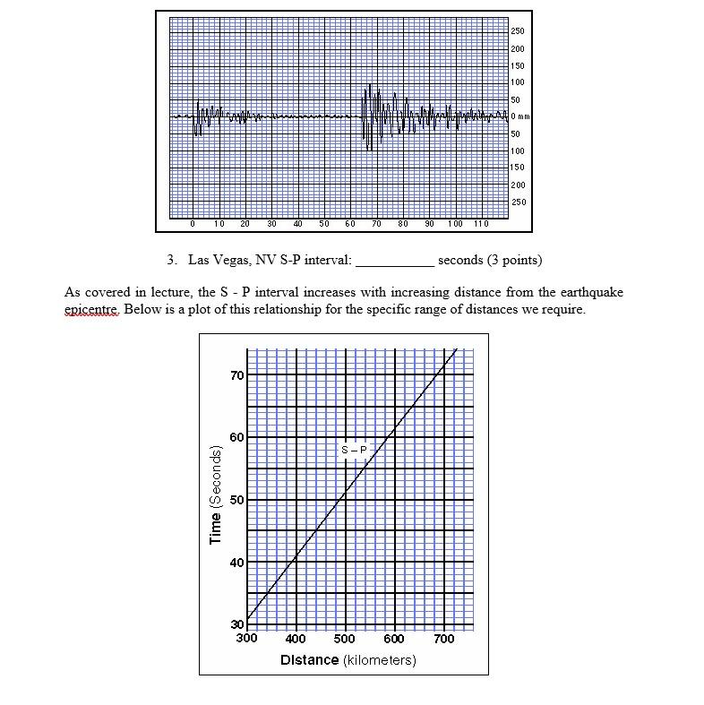 Solved PART 2: EARTHQUAKE EPICENTRE TRIANGULATION (30 MARKS) | Chegg.com