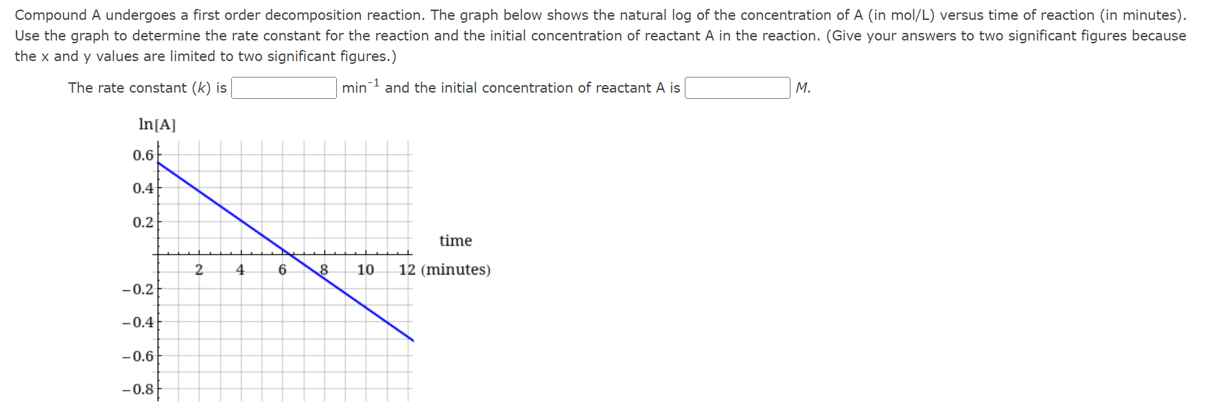 Solved Compound A undergoes a first order decomposition | Chegg.com