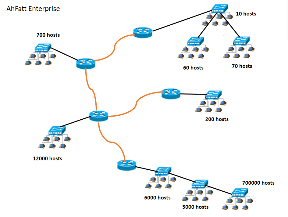 Solved BACKGROUND In this project, you will choose network | Chegg.com