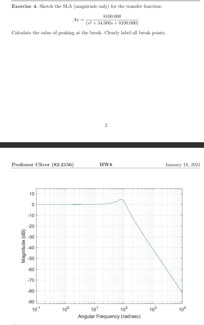 Solved Exercise 4. Sketch the SLA (magnitude only) for the | Chegg.com