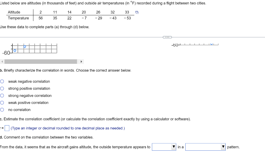 Solved Use these data to complete parts (a) through (d) | Chegg.com