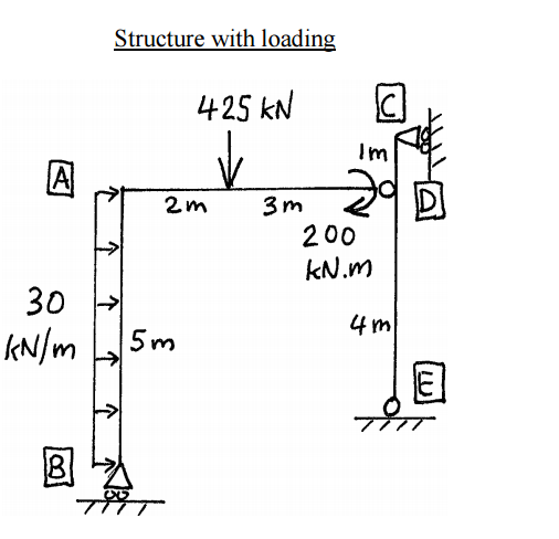 Solved For the frame structure below draw: 1. Axial Force | Chegg.com