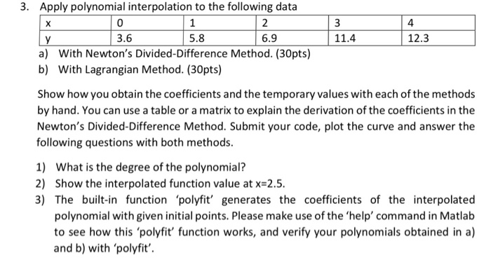 Solved Apply polynomial interpolation to the following data | Chegg.com