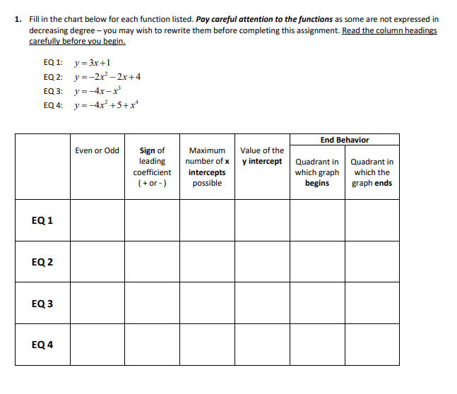 Solved 1. Fill in the chart below for each function listed. | Chegg.com