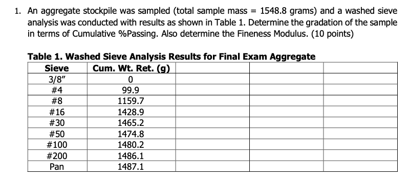 Solved 1. An aggregate stockpile was sampled (total sample | Chegg.com