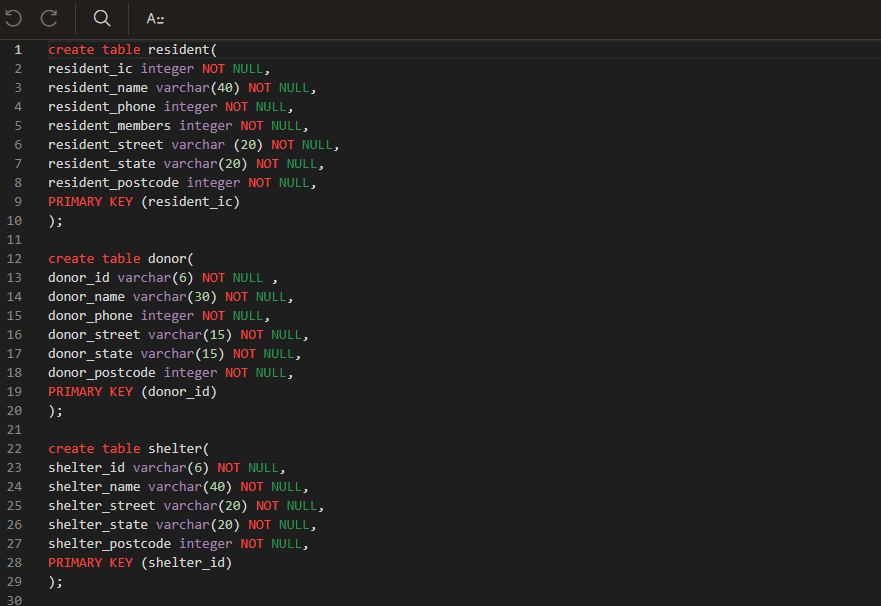 Solved I have problem in creating donation and necessities | Chegg.com