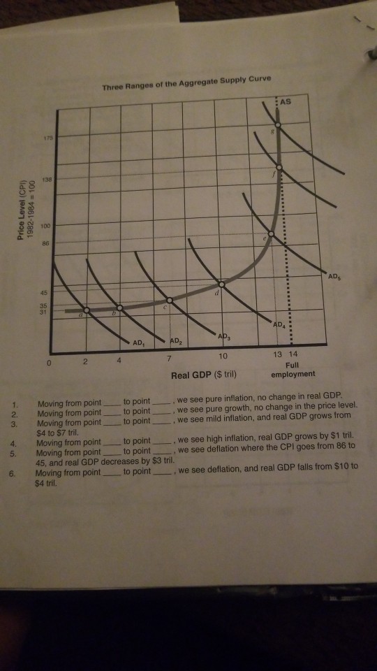 Solved Economics 7: Introduction to Macroeconomies Asatar | Chegg.com