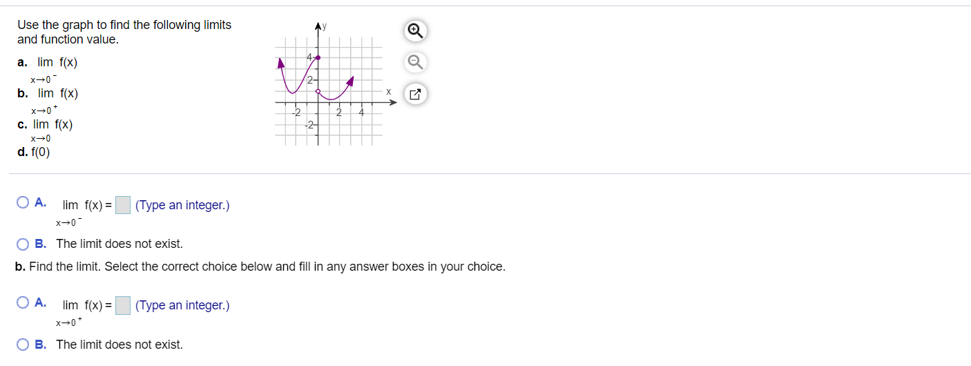 Solved Use The Graph To Find The Following Limits And 