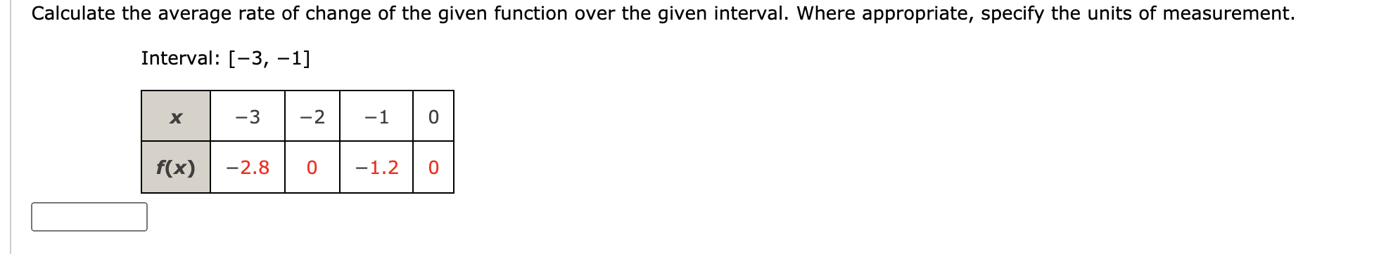 Solved Calculate the average rate of change of the given | Chegg.com
