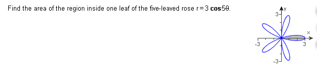Solved Find the area of the region inside one leaf of the | Chegg.com