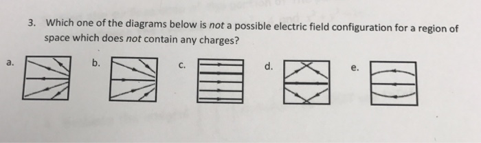 Solved Which one of the diagrams below is not a possible | Chegg.com
