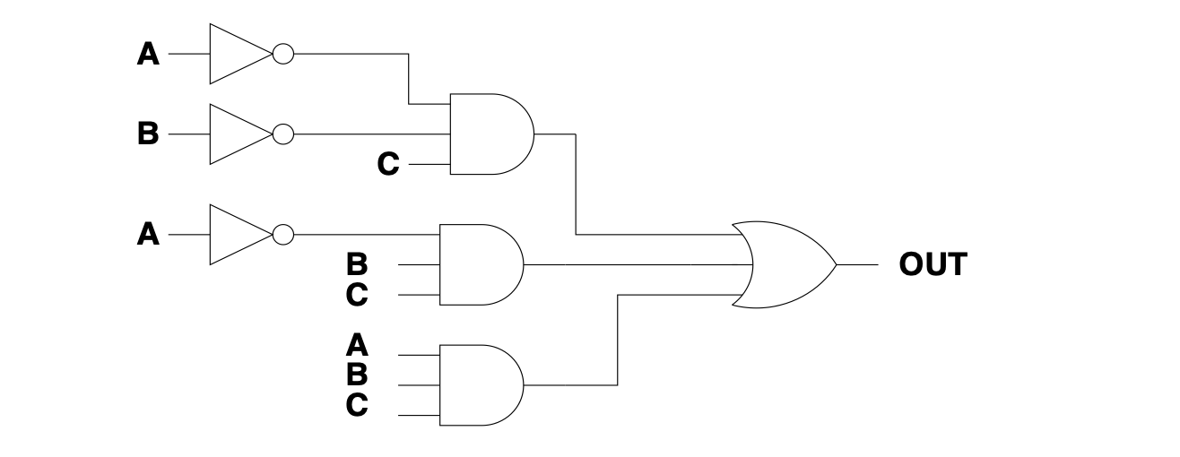Solved Determine the truth tables for the logic circuits | Chegg.com