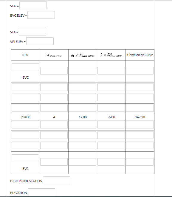 Solved STA- BVC ELEV= STA- VPI ELEV = XDXs BVC 91 * XDie BVO | Chegg.com