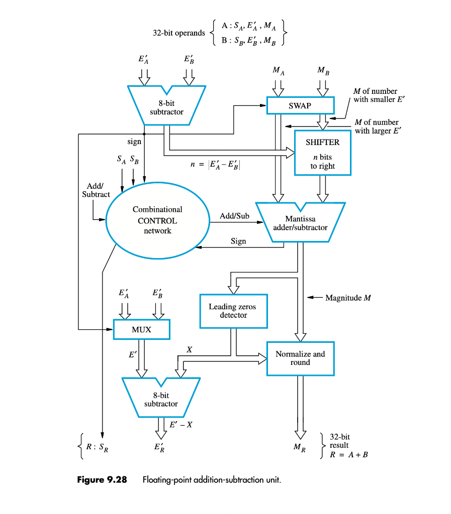 From Computer Organization and Embedded Systems by | Chegg.com