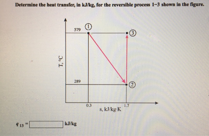 Solved Determine the heat transfer, in kJ/kg, for the | Chegg.com