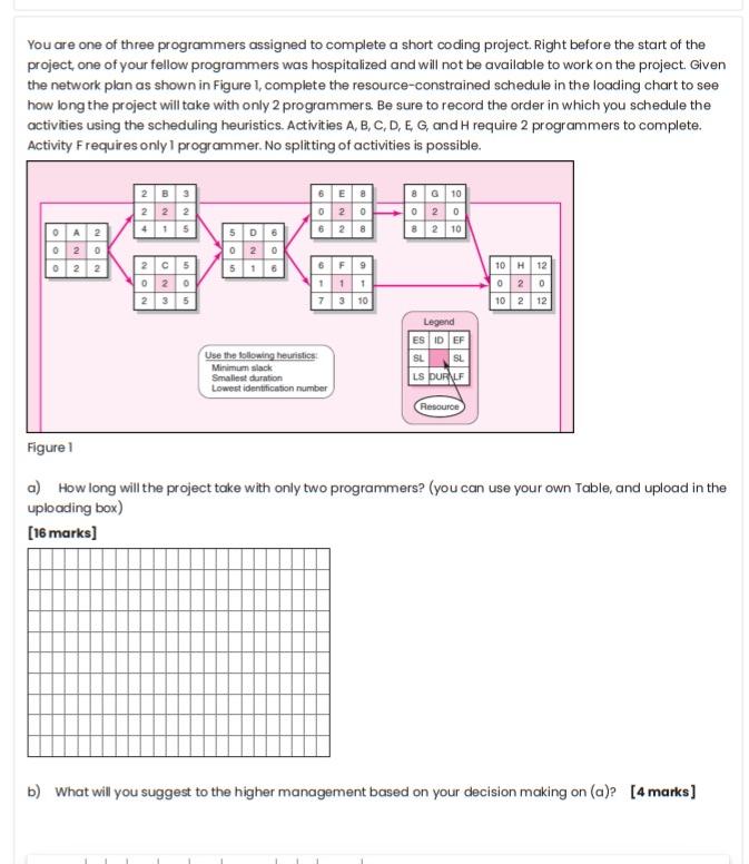 Solved You are one of three programmers assigned to complete | Chegg.com