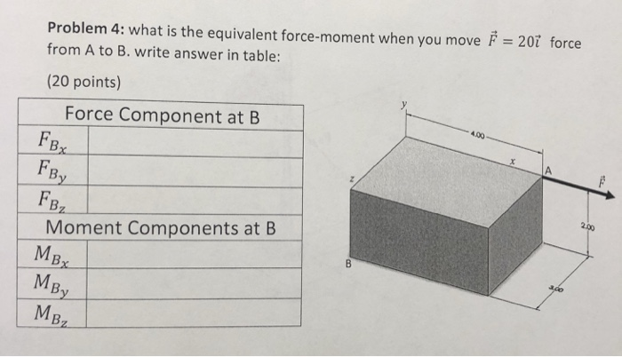 Solved Problem 4: what is the equivalent force-moment when | Chegg.com