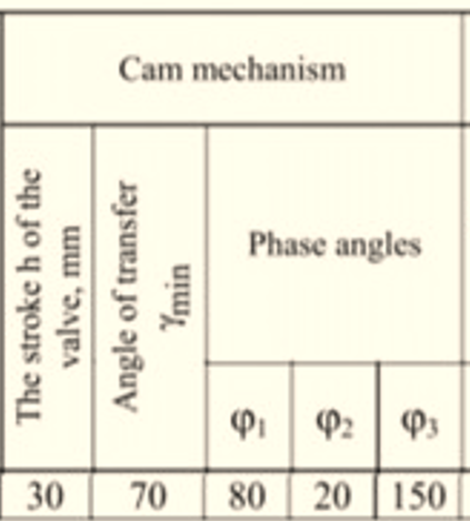 Cam mechanism Phase angles The stroke h of the valve, | Chegg.com