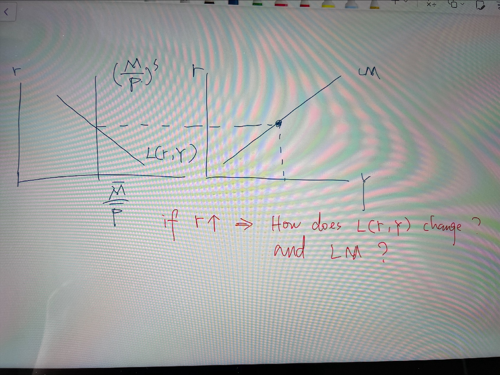 Solved If r changes in real money balance graph, will real | Chegg.com