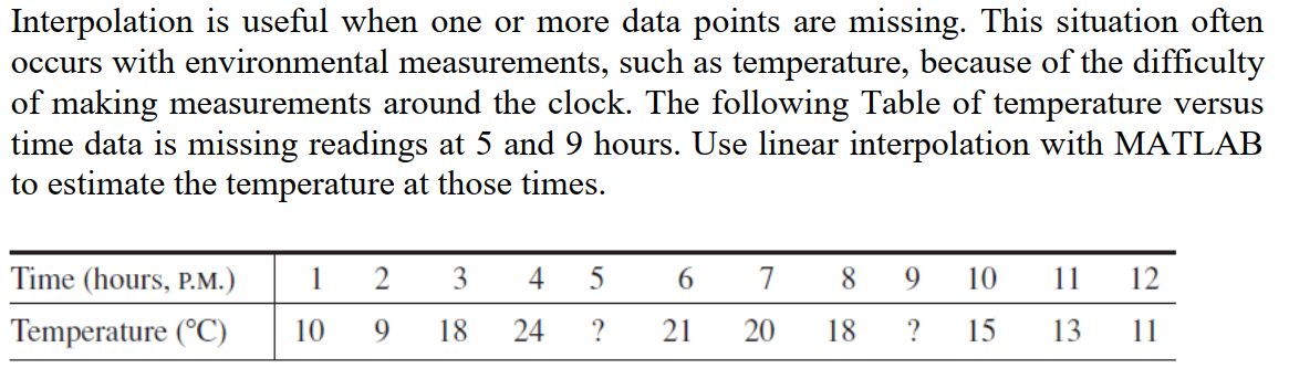 Solved Interpolation is useful when one or more data points | Chegg.com