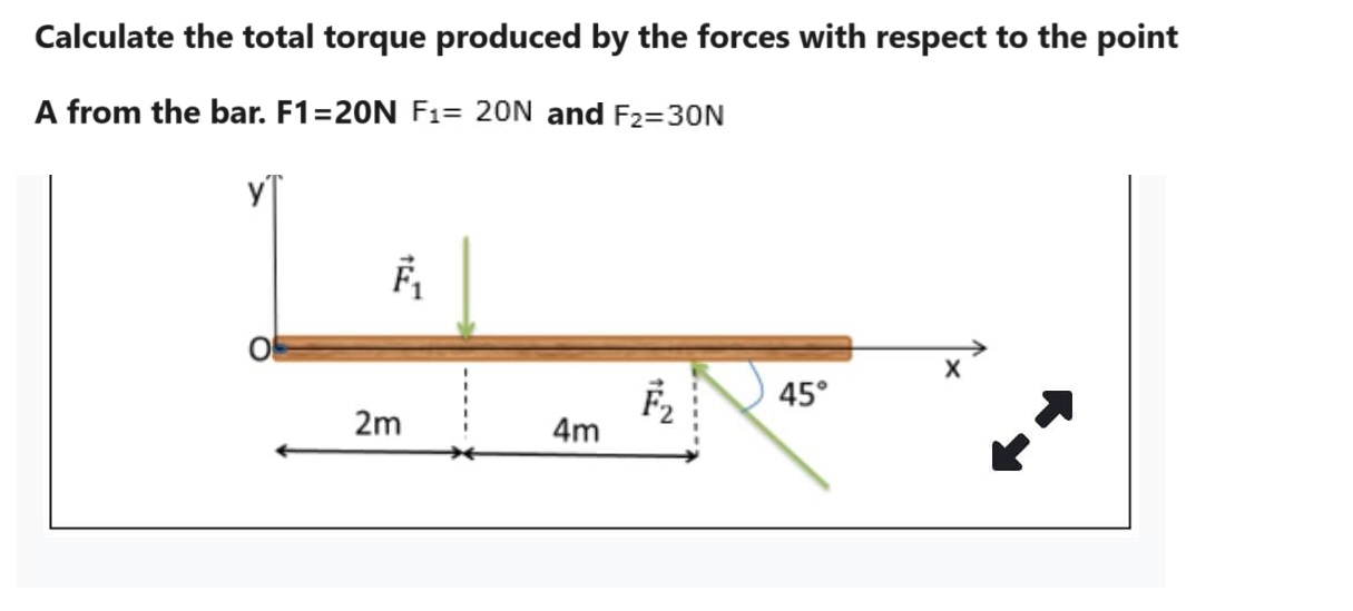 Calculate the total torque produced by the forces | Chegg.com